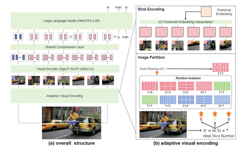 MiniCPM-V系列（MiniCPM-Llama3-V 2.5、MiniCPM-V-2.6解读） - 知乎