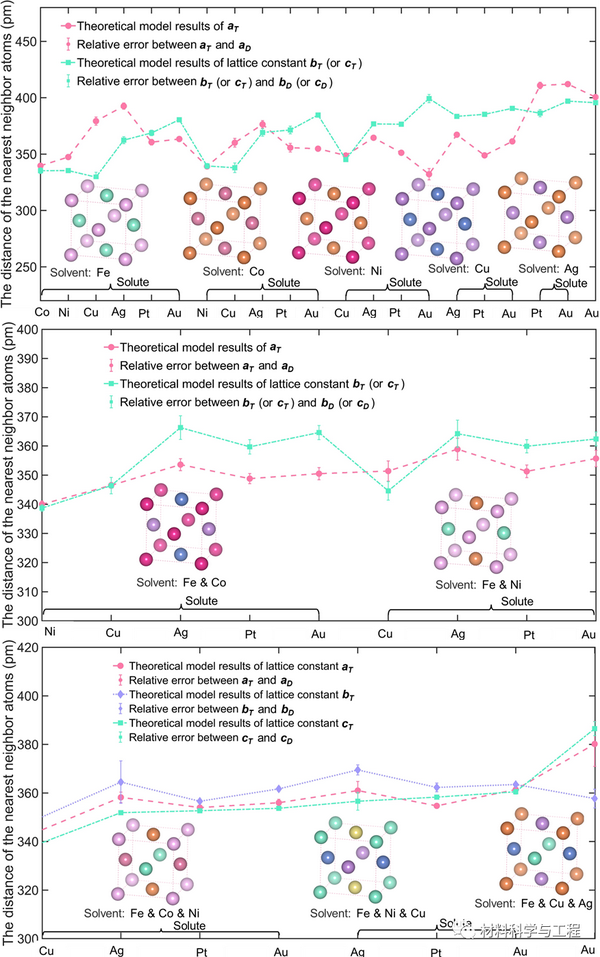 《Materials & Design》：置换固溶体全场畸变的原子机制！ - 知乎