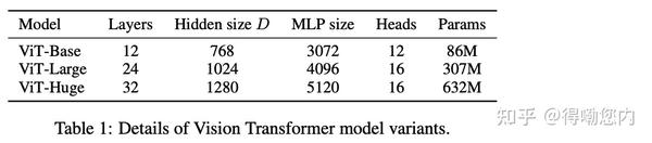ViT: 简简单单训练一个Transformer Encoder做个图像分类 - 知乎
