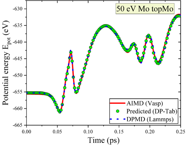 DP还能干这个？深度剖析DP在材料辐照损伤MD中的应用 - 知乎