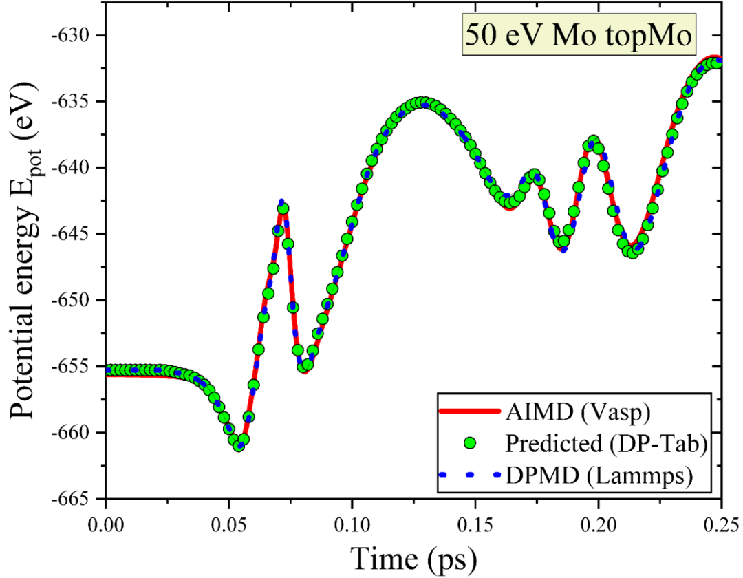DP还能干这个？深度剖析DP在材料辐照损伤MD中的应用 - 知乎