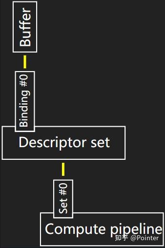 以Rust视角学Vulkan：05 描述符集 - 知乎