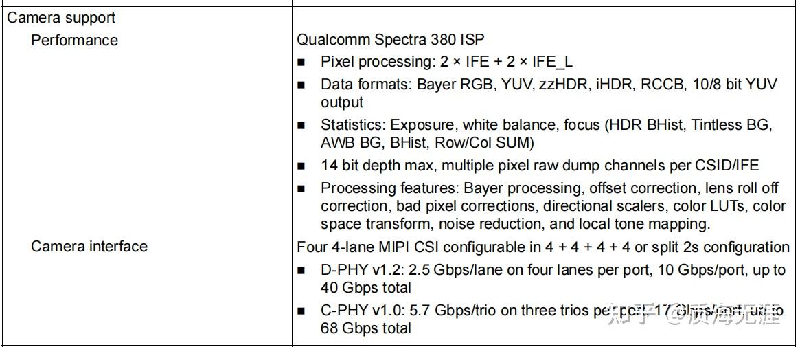 高通SA8155原理图和特性介绍（1） - 知乎