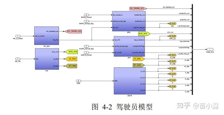 硬件在环仿真（HiL）测试介绍 - 知乎
