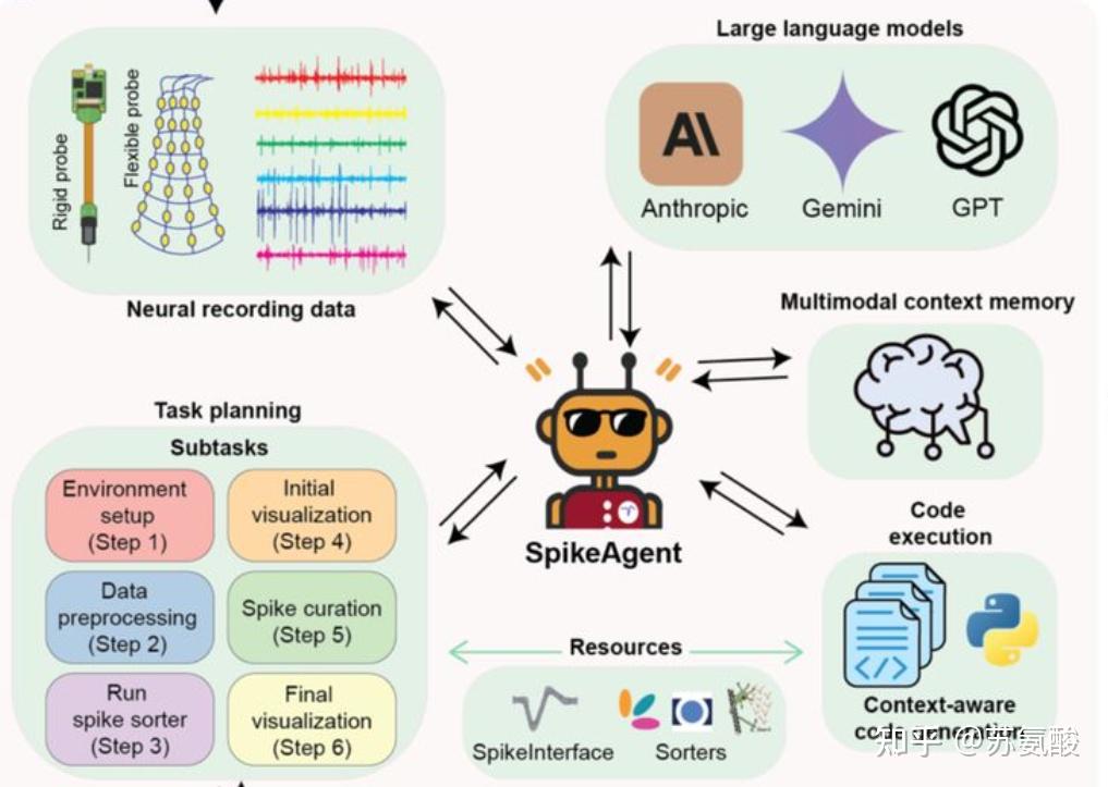 Spike Sorting在脑神经学研究中有多重要？ - 知乎