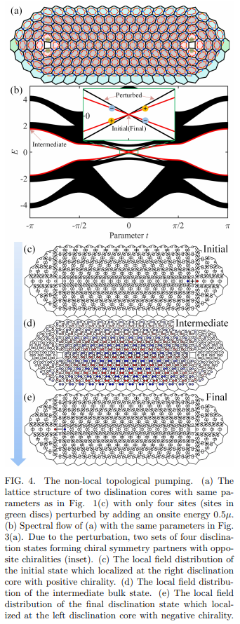 Topological pumping - 知乎