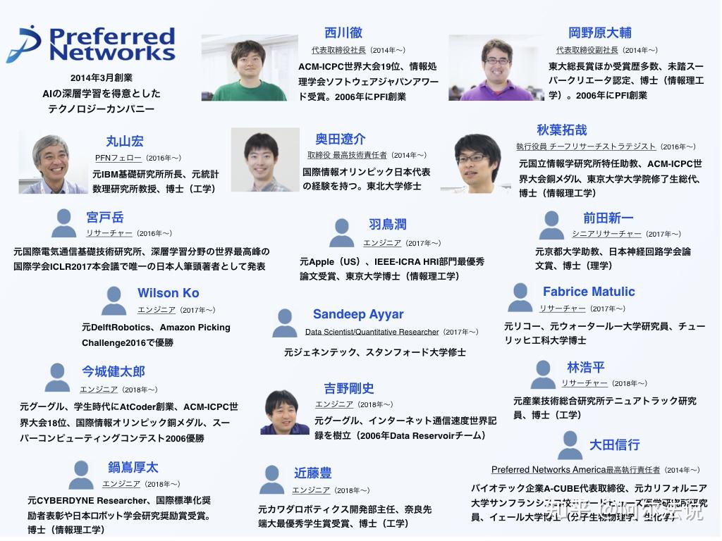 Preferred Networks（PFN） - 知乎