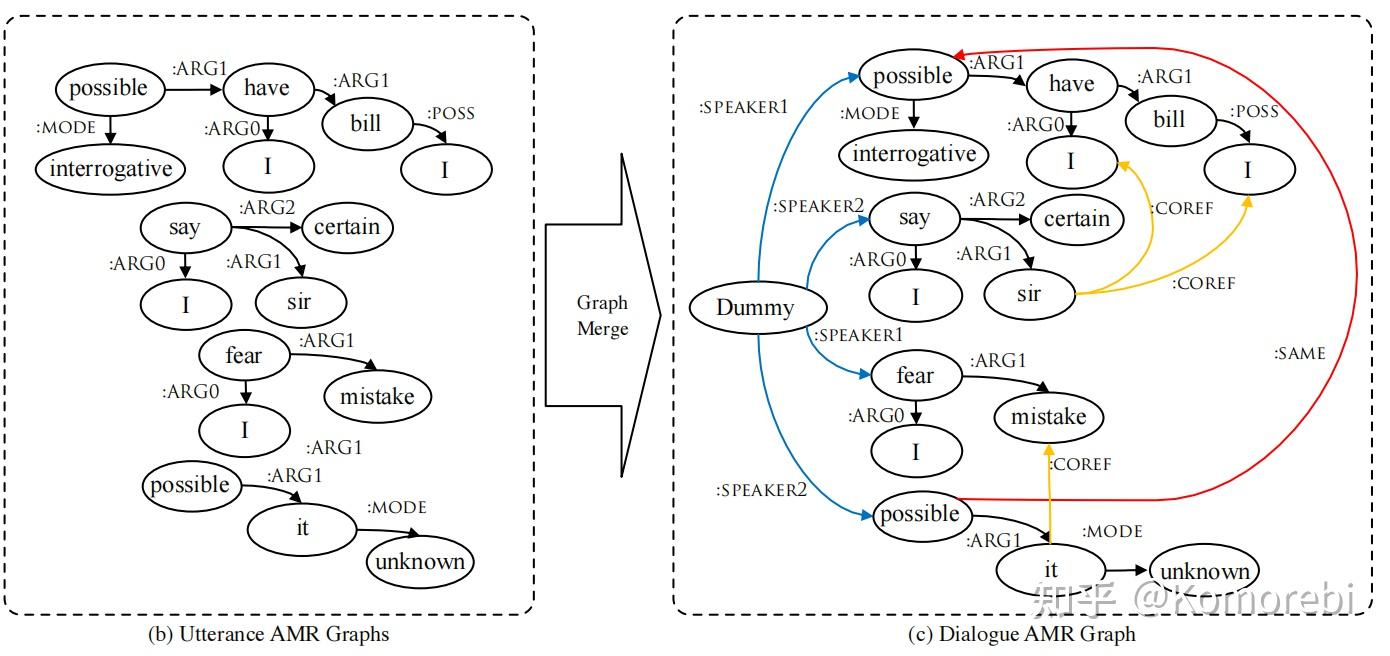 2021ACL|Semantic Representation for Dialogue Modeling - 知乎