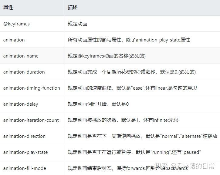 css的知识点归纳与总结 - 知乎