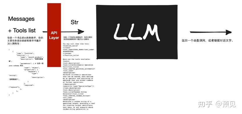 基于大语言模型(LLM)单智能体(Single Agent)实战：从工具调用到任务执行的完整指南(Python) - 知乎