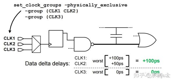 Signal Integrity: Crosstalk Delay 和 Crosstalk Noise-2 - 知乎