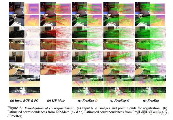 FREEREG：利用预训练扩散模型和单目深度估计器进行图像到点云配准 - 知乎