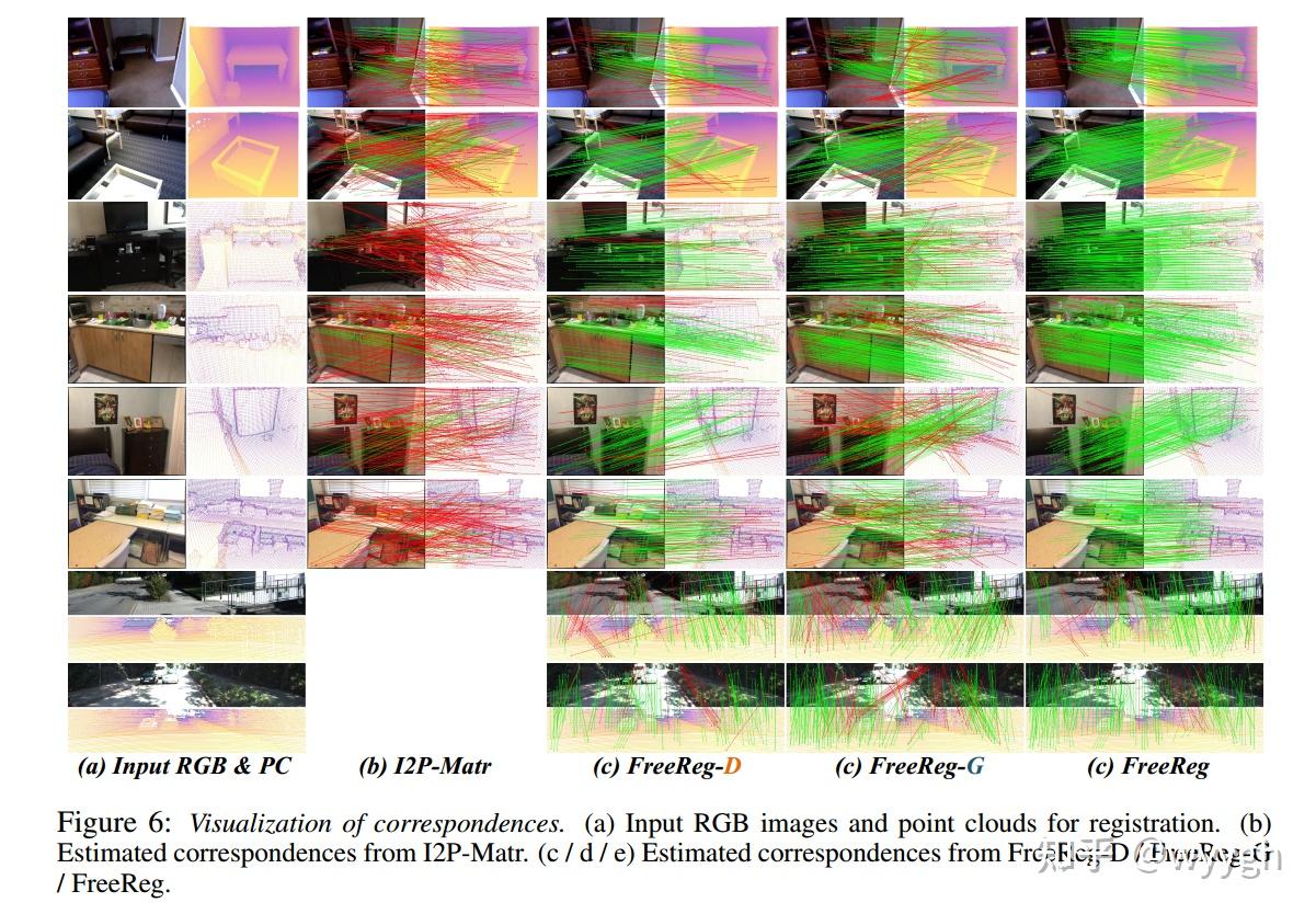FREEREG：利用预训练扩散模型和单目深度估计器进行图像到点云配准 - 知乎