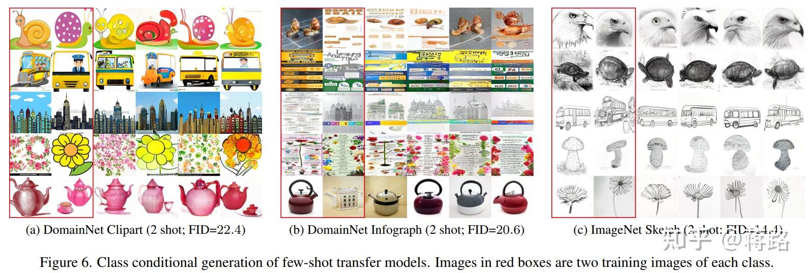 生成迁移学习 (Generative Transfer Learning) - 知乎