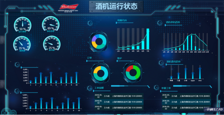 不懂前后端 开源AJ-Report助你轻松实现大屏设计 - 知乎