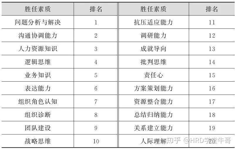 HRBP的22条工作清单（收藏版） - 知乎