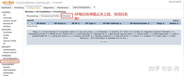 Aruba基础配置 - 知乎
