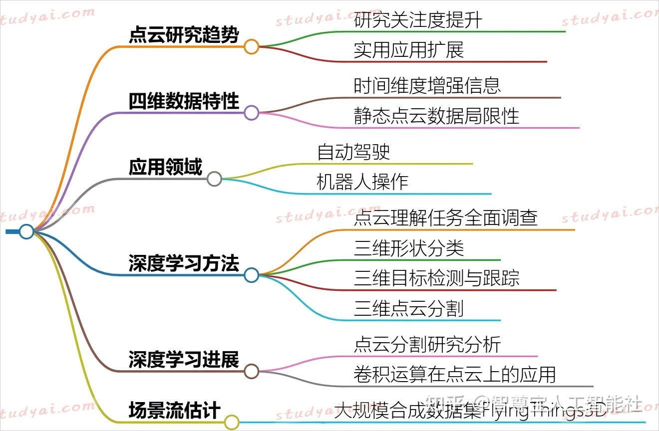 TPAMI 2024 综述论文一览 Part1（12篇）(IEEE Transactions on Pattern Analysis and Machine Intelligence) - 知乎