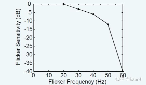 液晶显示器响应时间测量仪及应用 - 知乎