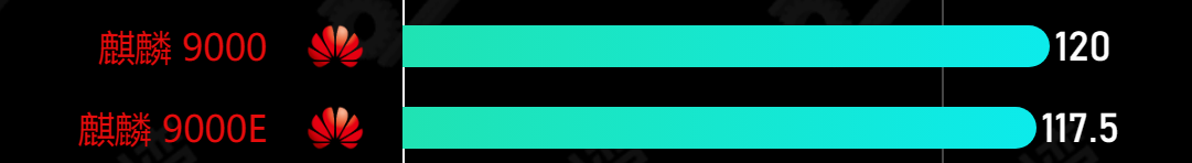 MatePad pro12.6麒麟9000E和骁龙888哪个性能更好? - 知乎