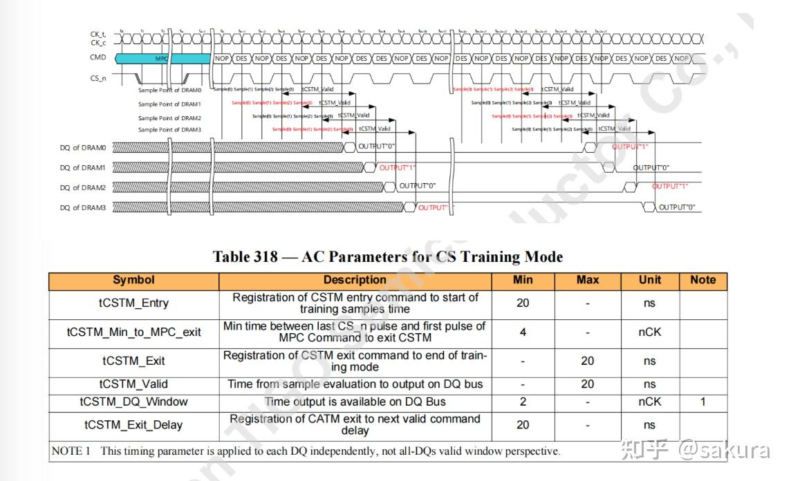 JEDEC D5 Chapter4_Section20 - 知乎