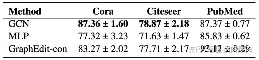 港大提出GraphEdit, 图数据编辑大模型! - 知乎
