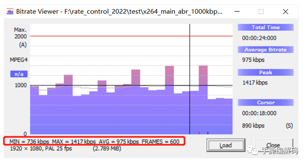 绘制视频的码率变化曲线 - 知乎