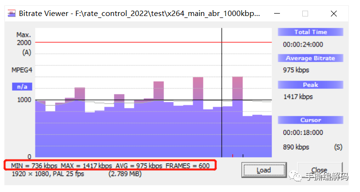 绘制视频的码率变化曲线 - 知乎