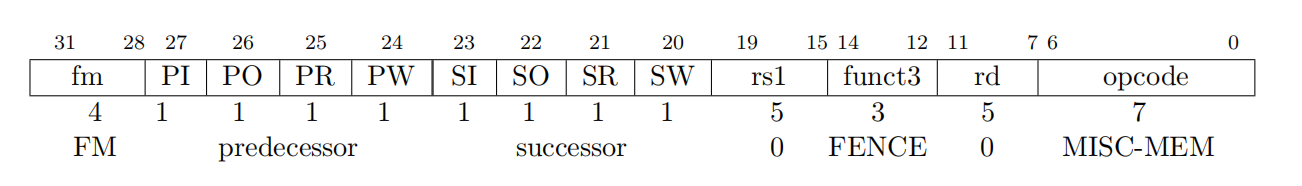 ART RV64：汇编器 part4 - 知乎