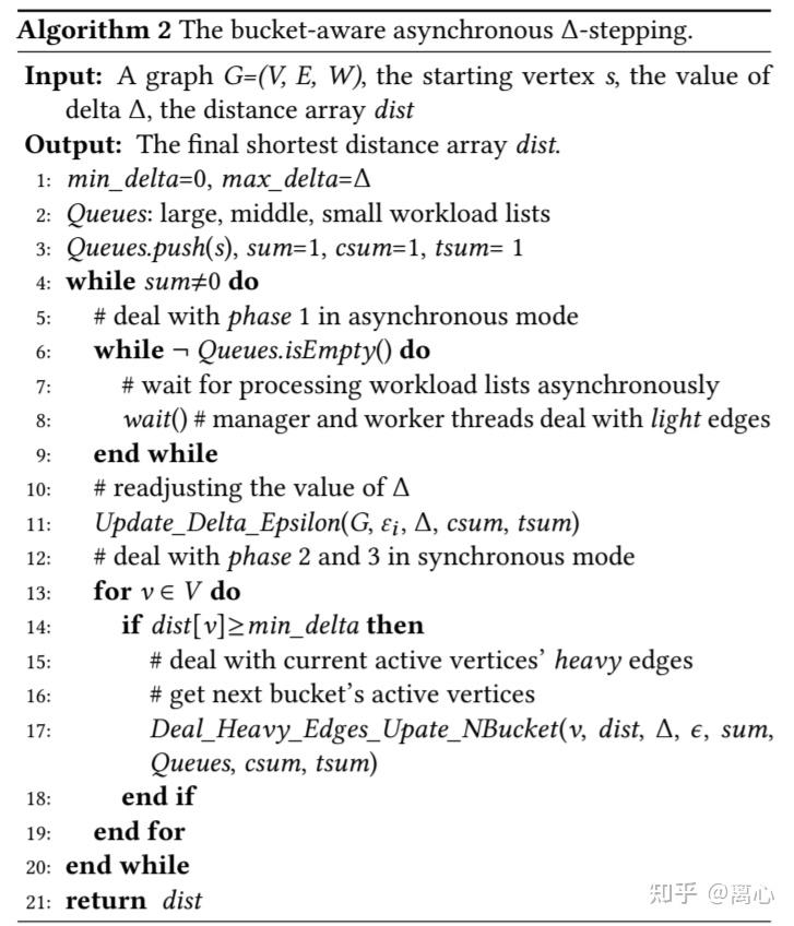 【ICPP'23 论文阅读】在 GPU 上求解单源最短路径问题 - 知乎