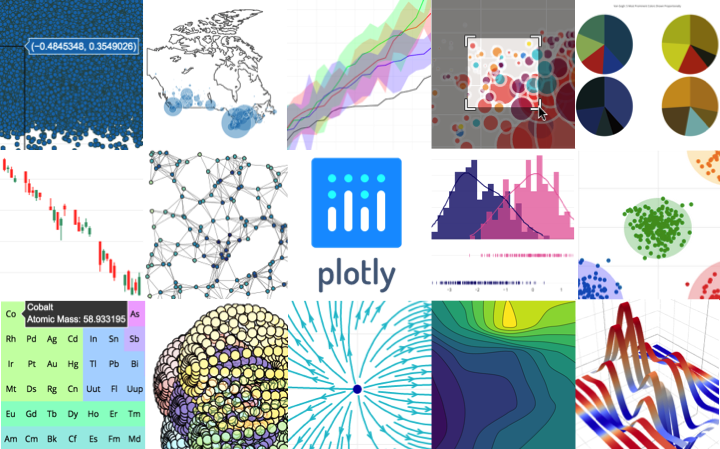 Plotly：Web可视化神器&全面语法教程 - 知乎