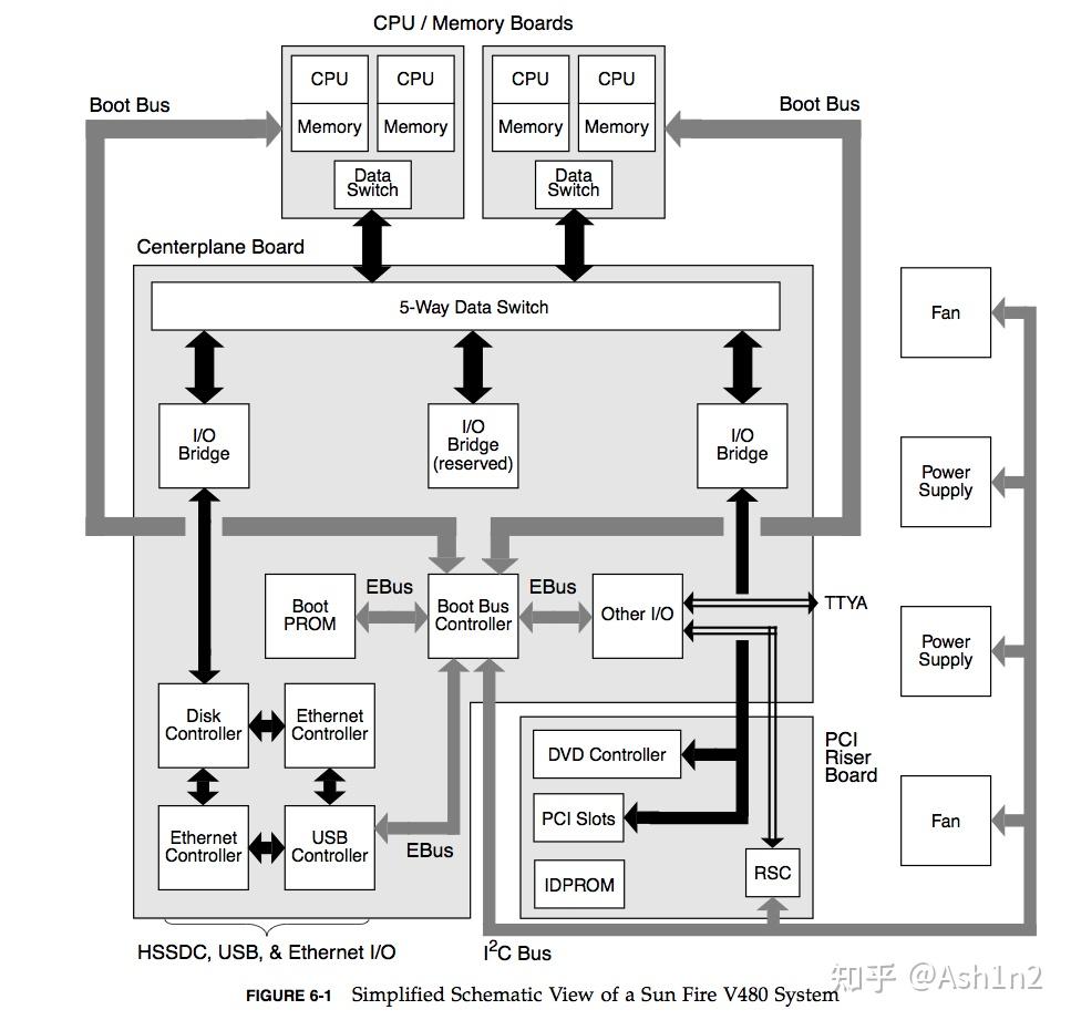 USE方法：性能分析第一步 - 知乎