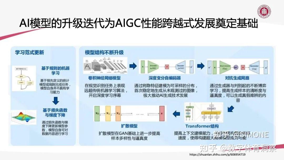 AIGC技术给教育数字化转型带来的机遇与挑战 - 知乎