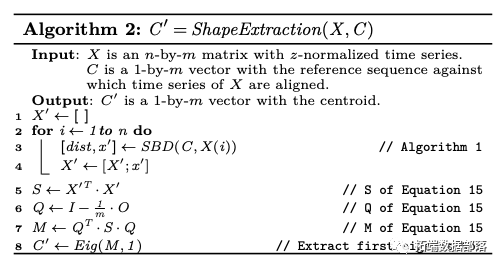 Python用kshape对时间序列进行聚类和肘方法确定最优聚类数k可视化附代码数据 知乎