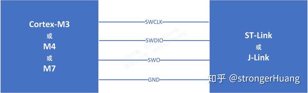 Printf系列教程03 Swo打印输出配置,基于keil『debug(printf)viewer』 知乎