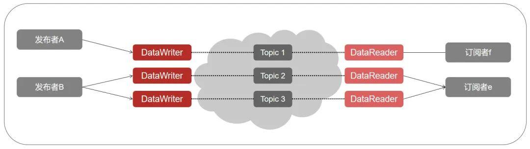 “零”智享丨Fast DDS的服务发现机制 - 知乎
