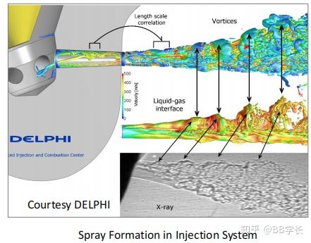 湍流建模|08混合RANS-LES模型 - 知乎