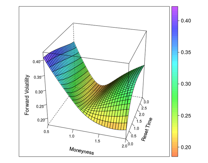 Using Local Volatility in Finite Difference - 知乎