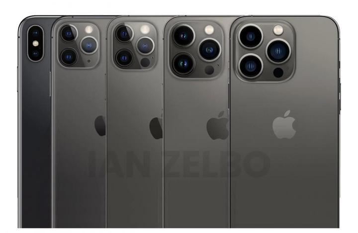 iPhone 14 Pro镜头尺寸史上更大？一张图看懂历代变化 - 知乎
