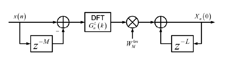 SDFT,MSDFT,HDFT,MSDFT四种傅立叶变换 - 知乎
