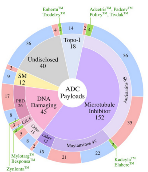 ADC被淘汰的N个理由 - 知乎