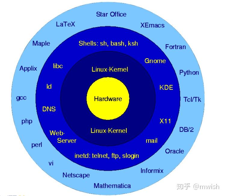 OS 和 trap: RISC-V 视角 - 知乎