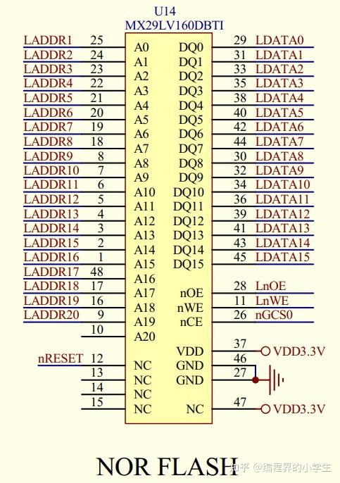 《Linux驱动：Nor flash驱动看这一篇就够了》 - 知乎