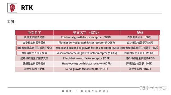 1条就是1篇SCI！带你研究12条信号通路，NF-κB、MAPK、AKT、PI3K…… - 知乎