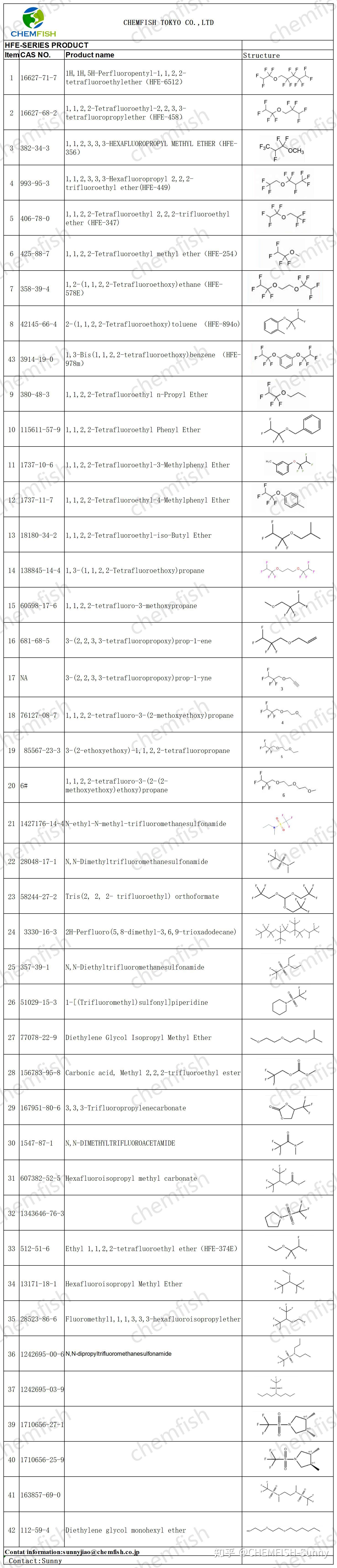 HFE series products from CHEMFISH.Welcome your inquiry. - 知乎