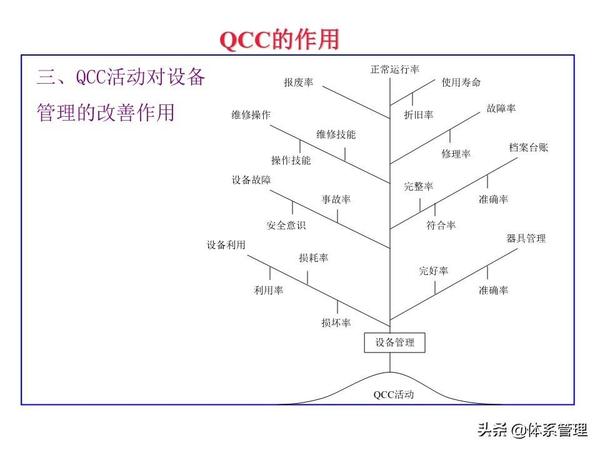 QCC品管圈导入培训 - 知乎