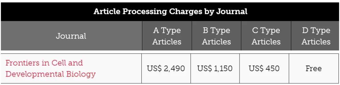 解刊 | 《Frontiers in Cell and Developmental Biology》 - 知乎