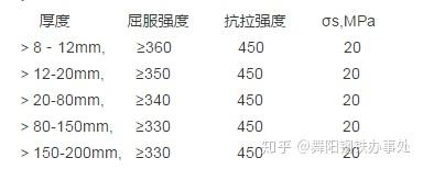 AS3678-350合金钢板成分特点及力学性能说明 - 知乎