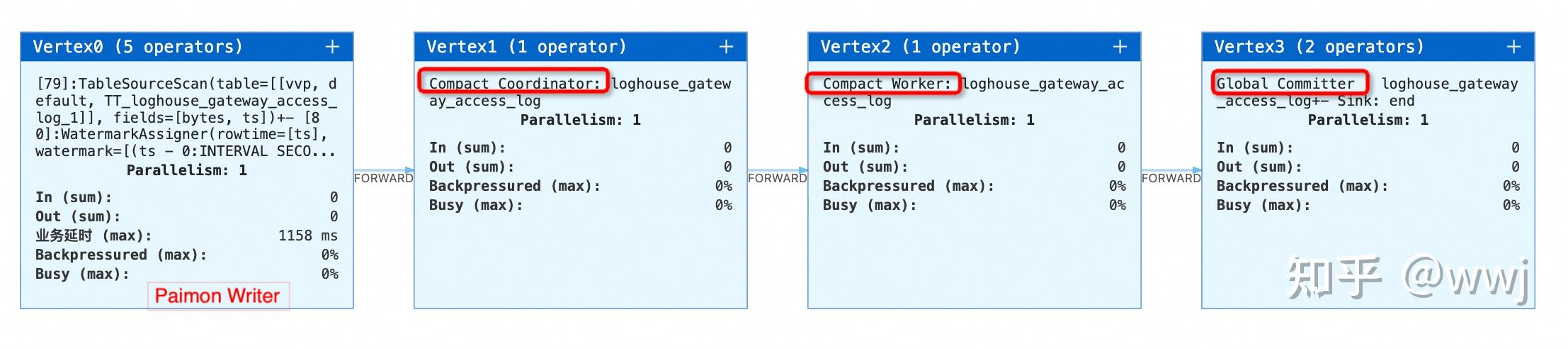 Apache Paimon 源码解密（四）、Flink 执行 Compaction 流程及源码解析 - 知乎