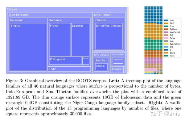 BLOOM：一个拥有1760亿参数的开放式多语言语言模型 - 知乎